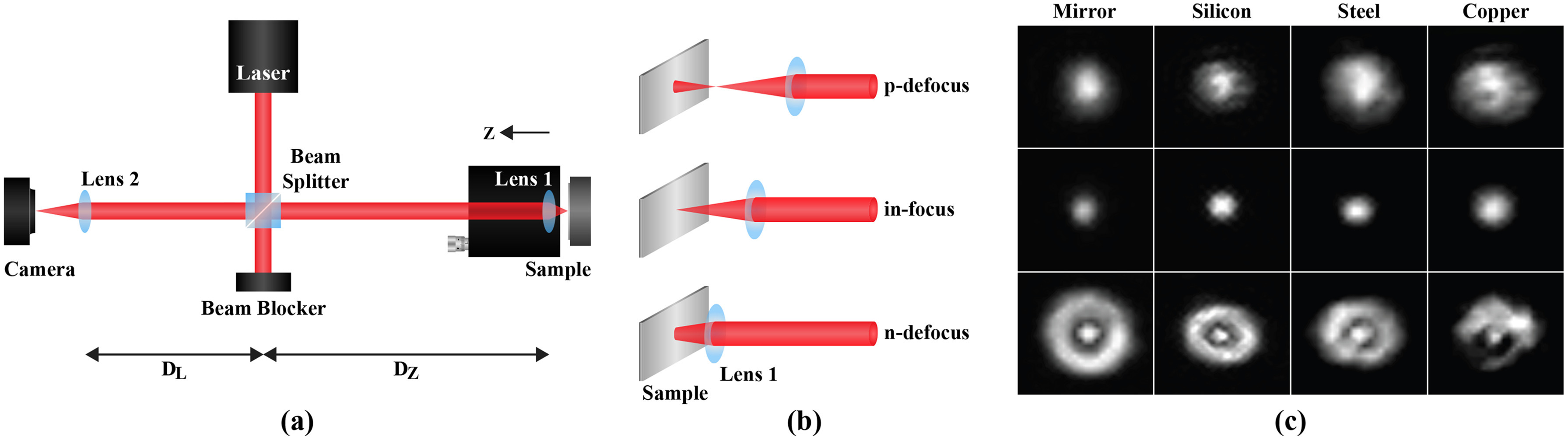High-precision laser focus positioning of rough surfaces by deep ...
