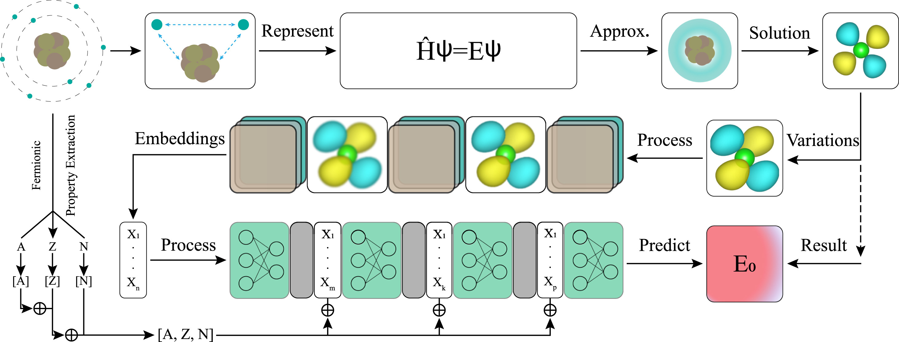 QuantumShellNet: Ground-state eigenvalue prediction of materials using ...